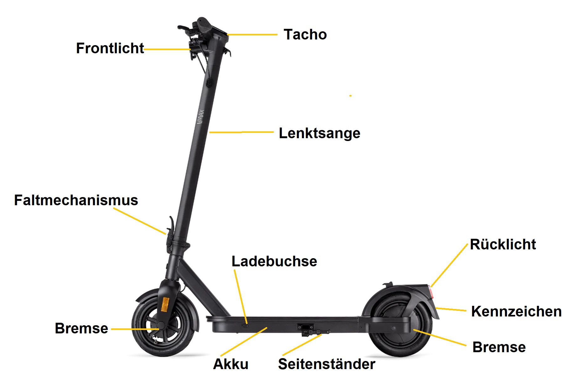Wie funktioniert ein E Scooter? | e-Roller.com