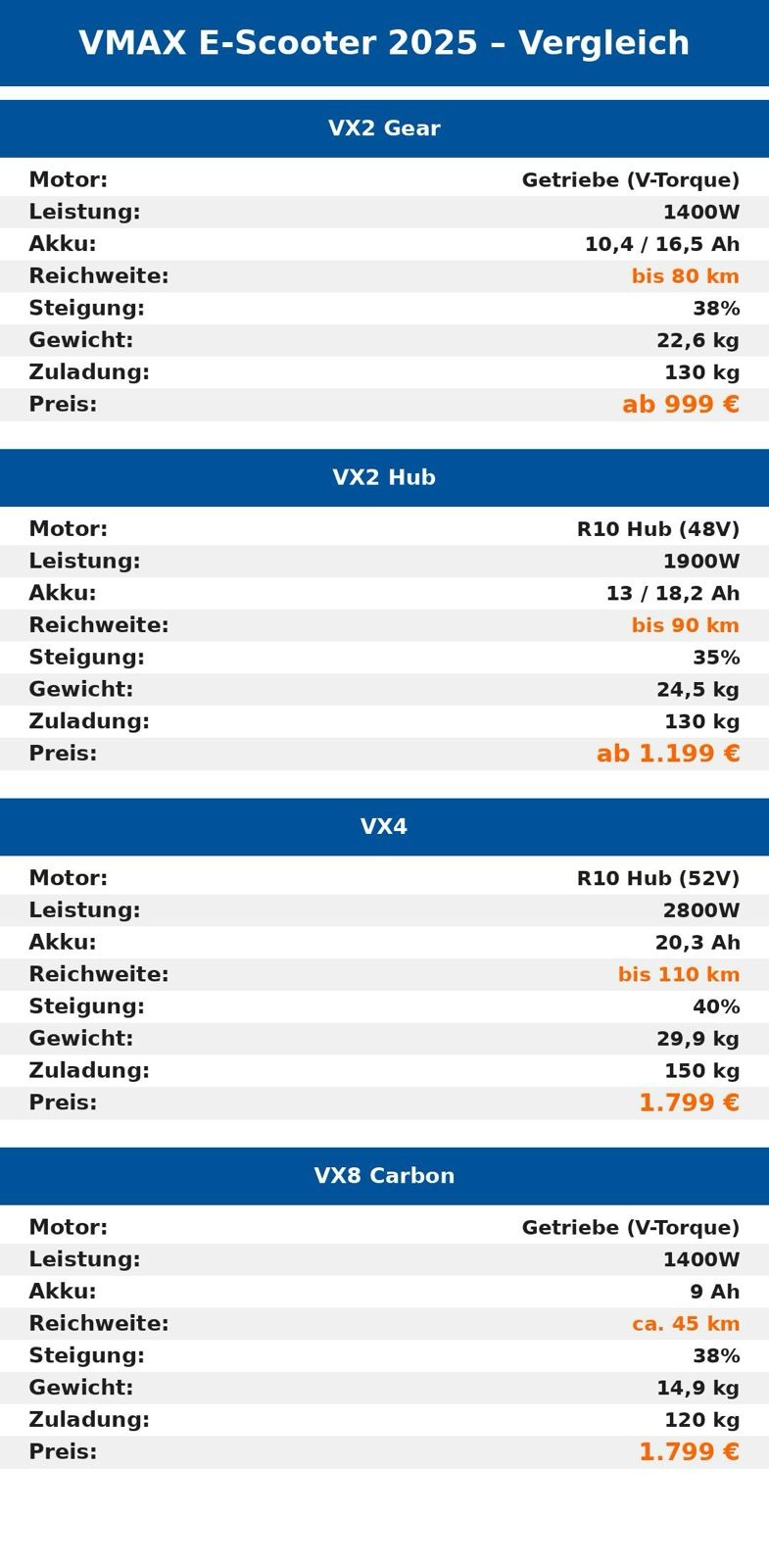 Die neuen VMAX Modelle 2025: VX2 Gear, VX8 und New VX4 - e-Roller.com